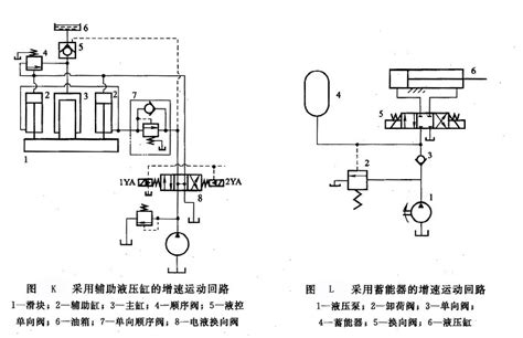 速度控制回路之快速运动回路 广东美柯玛斯液压有限公司