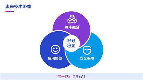天谋科技 Cto 乔嘉林博士：时序数据库 Iotdb 步入 20，3 大方向，9 大升级 Apacheiotdb 博客园