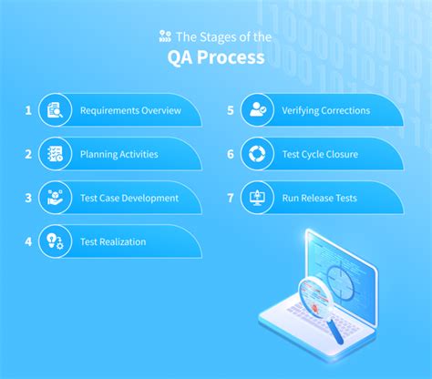 Qa Process For Effective Software Testing In 2023 Nix United
