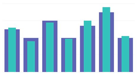 Overlapping Column Chart General Discussion Wijmo 5 Mescius Forums