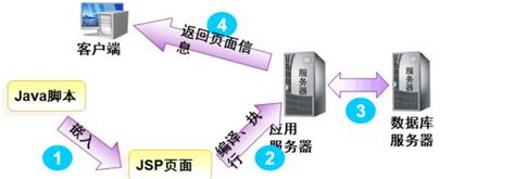 JSPB S技术http协议Tomcat服务器jsp的九大内置对象简介 bs架构是网页吗 CSDN博客