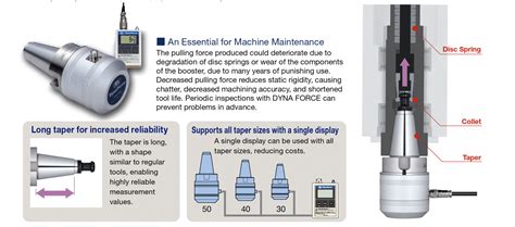 Dyna Force เครื่องตรวจสอบแรงดึงพูลสตัดของสปินเดิลเครื่องจักร Sumipol