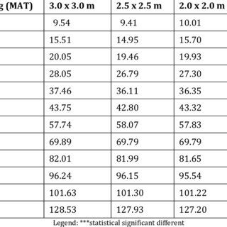 Number Of Cocoa Pods And Weight G Of Cocoa Beans At 8 Moisture Download Scientific Diagram