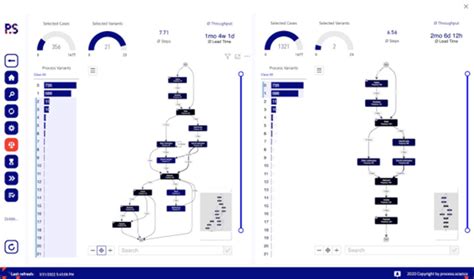 Process Mining Mit Power Bi