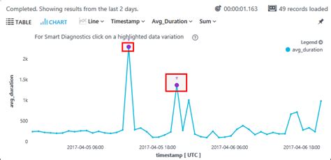Azure Tables Query With Timestamp Protectlasopa