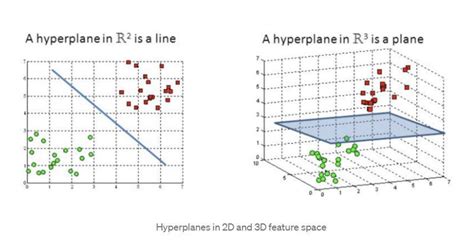 Recognizing Handwritten Digits With Scikit Learn By Tushar Bhatt Medium