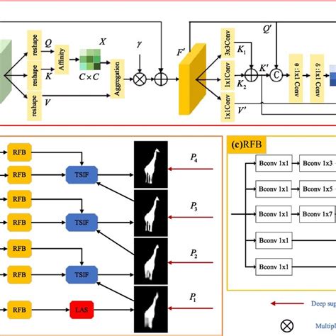 A Overview Of The Ternary Symmetric Fusion Network Tsfnet And Its