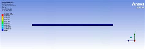 Ansys Fea Structuralanalysis Tensileload Engineering Design… Jagjeet Singh