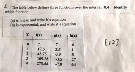 Solved 3 The Table Below Defines Three Functions Over The Chegg Com