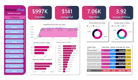 Transform Your Data Into Actionable Insights Dashboard By Sumonchintapatr Fiverr