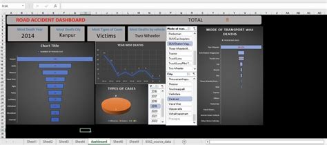 Dataanalysis Exceldashboard Roadsafety Publicsafety Datavisualization… Manvendra Singh