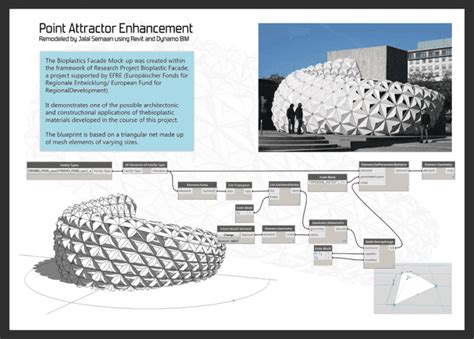 Dynamo Revit Là Gì Kkhouse Đào Tạo Kiến Trúc Xây Dựng