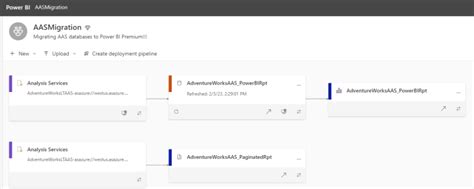 Power Bi Report Source Redirection After Aas To Pbi Migration Dan Englishs Bi Blog