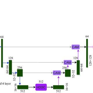 PDF Composite Attention Residual U Net For Rib Fracture Detection