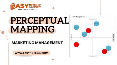 Perceptual Mapping Perceptual Map Marketing Management Easy Notes
