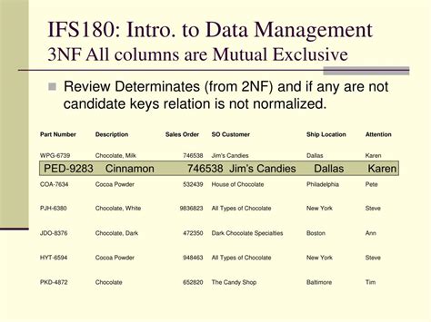 PPT IFS Intro To Data Management PowerPoint Presentation Free Download ID
