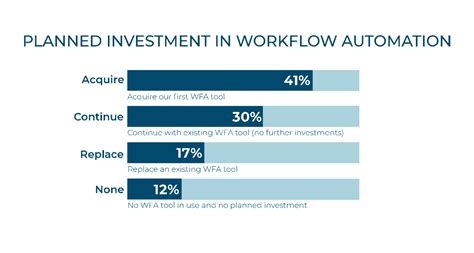 The Benefits Of Embracing Workflow Automation Epiq Jdsupra
