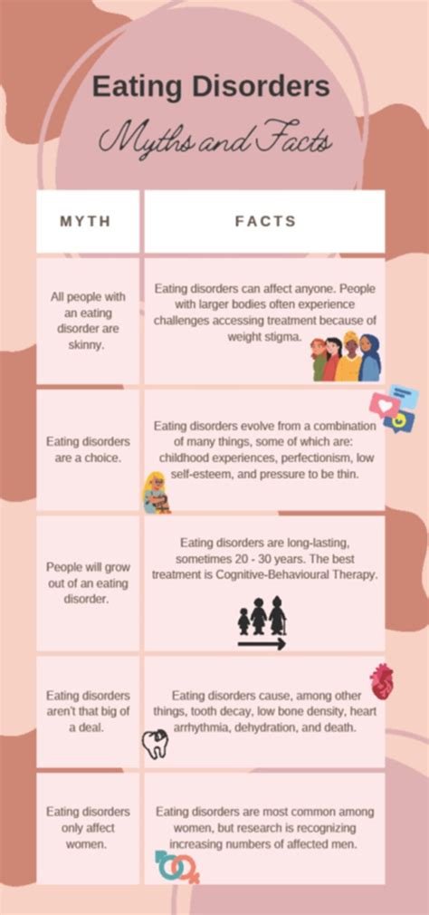 Eating Disorders Myths And Facts An Infographic By 2023 Grad Students