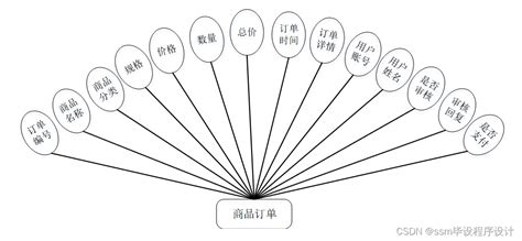 计算机毕业设计ssm基于ssm的数字藏品第三方交易平台的设计与实现bh72e9 （附源码）轻松不求人毕设使用第三方平台搭建流程及注意事项 Csdn博客