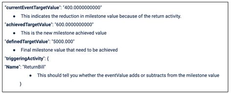 Event Schema Payload