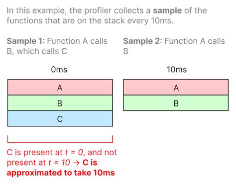 Profiling 101 What Is Profiling Product Blog • Sentry
