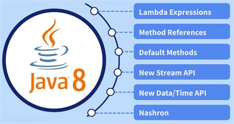 Understanding Java 8 Features A Simple Guide Hexastich
