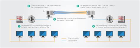 Coherent Free Space Optics For Ground And Space Applications