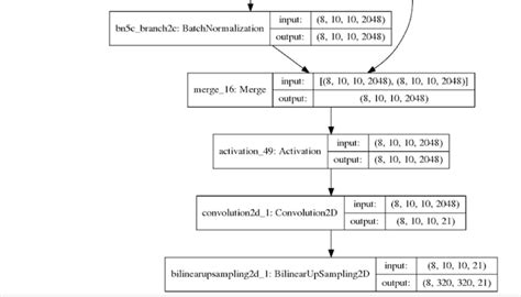 Bilinear Upsampling Bigrio
