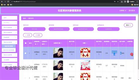 基于springboot的社区帮扶对象管理系统设计 含源码社区帮扶管理系统 Csdn博客