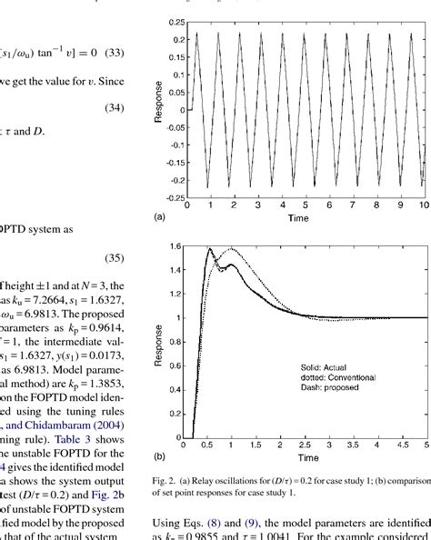 Figure From An Improved Relay Auto Tuning Of PID Controllers For Unstable FOPTD Systems
