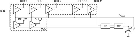 Delay Locked Loop Used In The Multiphase Clock Generator Download Scientific Diagram