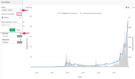 Getting Bitcoin Data And Visualizing In 3 Steps By Kan Nishida