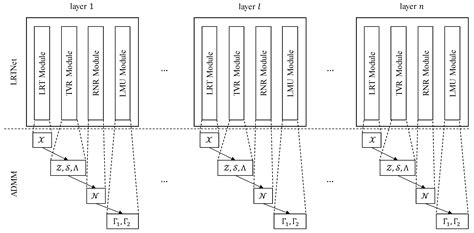 Seismic Random Noise Attenuation Via Low Rank Tensor Network