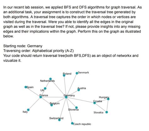 Solved The Code Should Be Written In Python Onlythere