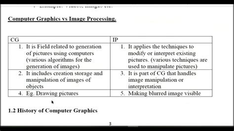 The World Of Computer Graphics History Types And Applications Computergraphicsvsimage