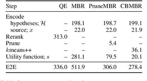 table 8 from centroid based efficient minimum bayes risk decoding
