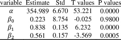 Global Parameter Estimation Results Download Scientific Diagram
