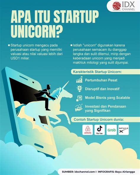 Apa Itu Startup Unicorn Simak Penjelasan Karakteristik Dan Contohnya