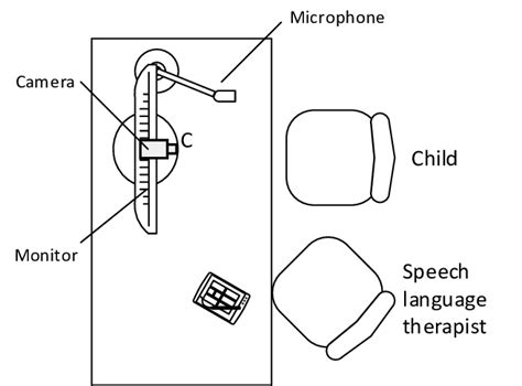 The Physical Layout During The Speech Language Therapy Session