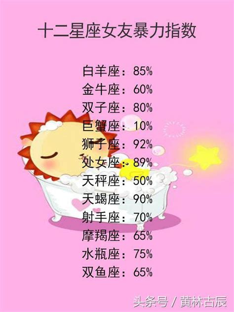 當12星座發現被人暗戀什麼時候最惹人愛女友暴力指數 每日頭條