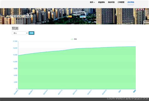 计算机毕业设计springboot vue js房源推荐系统 房价预测 房源大数据分析可视化 源码 文档 运行视频 讲解视频 基于