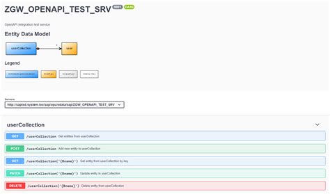 Abap Openapi Ui V1 Released Sap Community