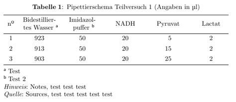 Tables How To Get Notes In Tabularray Tblr Tex Latex Stack