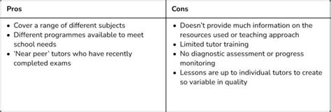 The 5 Best Online Tutoring Websites For Uk Schools