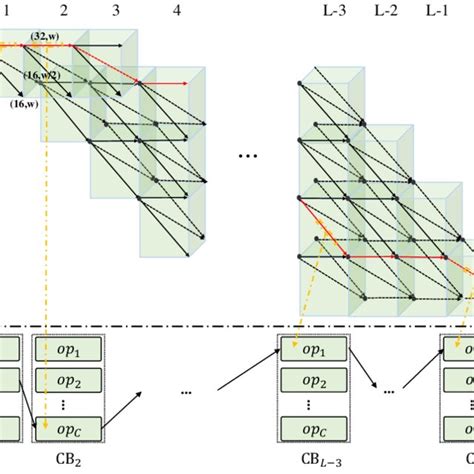Search Space Illustration Top A 3d Mesh Representation Of The Download Scientific Diagram