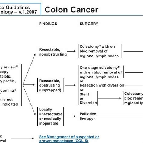Nccn Guidelines
