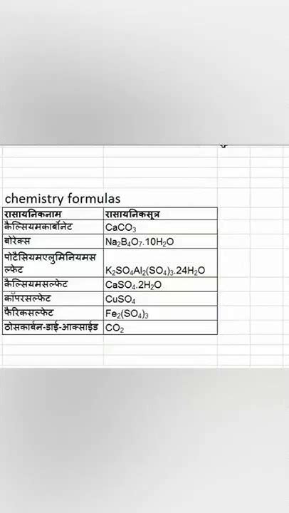 Superscript And Subscript In Ms Excel Tips And Tricks Short Youtube