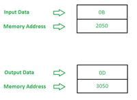8085 Program To Convert Gray To Binary GeeksforGeeks