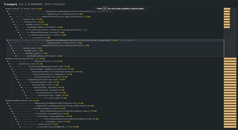 Memory Leak Issue Geysermc Floodgate Github