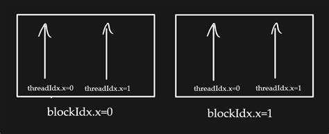 Cuda Programming Do Large Scale Parallel Computing In Gpu From Scratch Machine Learning Plus